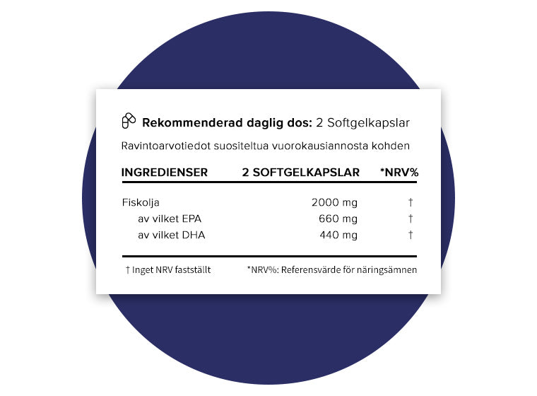 Omega 3 Fiskolja – Theonia SE